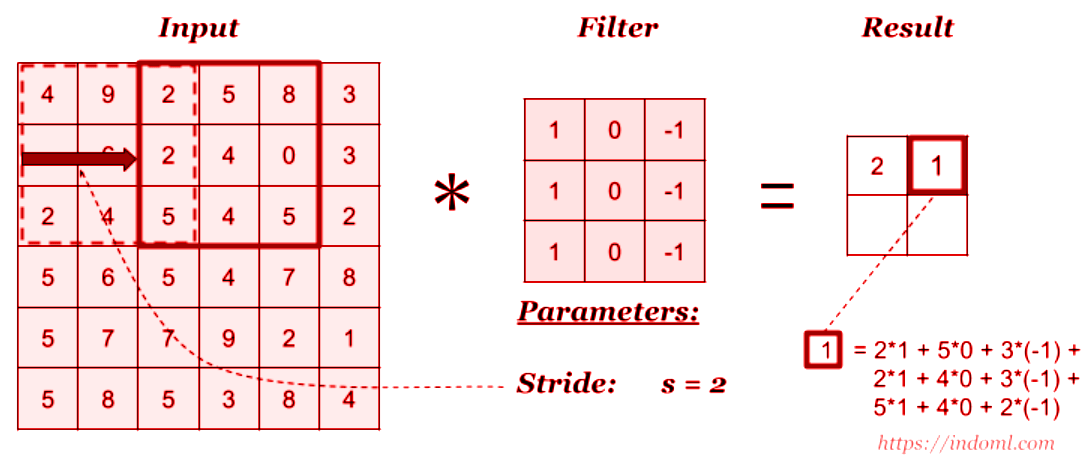 Understanding Neural Network in Machine Learning - Techies Talk