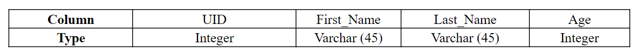 Nptel Programming In Java Week10 Assignment Solution July 2023 Techies Talk